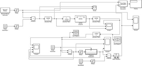 Optimal Simulation Model Of Digital Baseband System Under Non Ideal Download Scientific Diagram