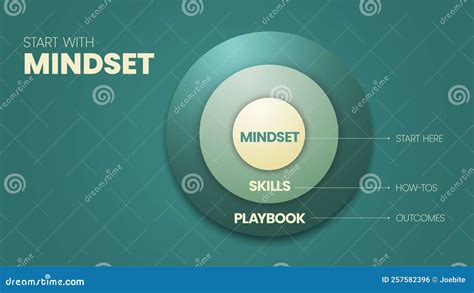 Agile Mindset Framework With Values Principles And Practice Outline Diagram Cartoon Vector