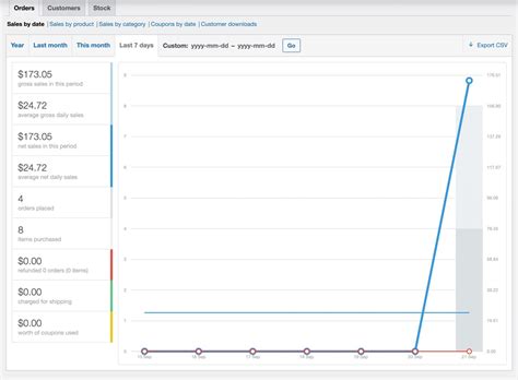 How To Export WooCommerce Orders As CSV Without A Plugin