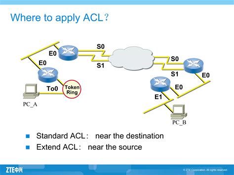 04 Zxr10 Bc En Acl Principle And Configuration Acl Principle 1 Ppt 201105 24 Ppt