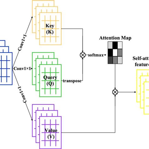 Overall Network Structure Two Parallel Feature Extraction Networks Download Scientific Diagram