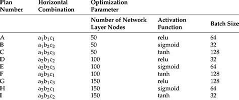 The Scheme Of Orthogonal Experiment Download Scientific Diagram