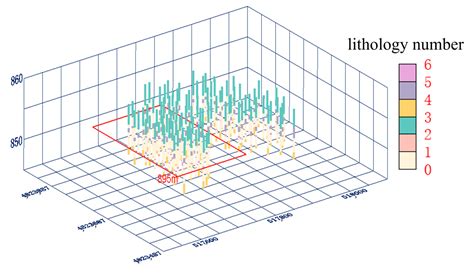 A Multi Point Geostatistical Modeling Method Based On 2d Training Image