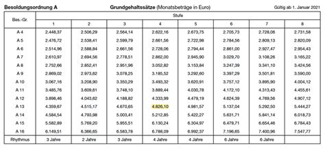 Mostly True Teachers Salaries In Germany Are Higher Than The