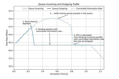 Asynchronous Traffic Shaping — Inet 4 5 0 Documentation