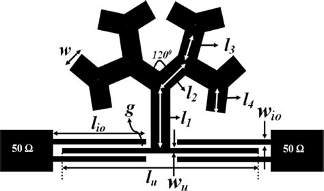 Layout Of The Fractal Tree Stub‐loaded Download Scientific Diagram