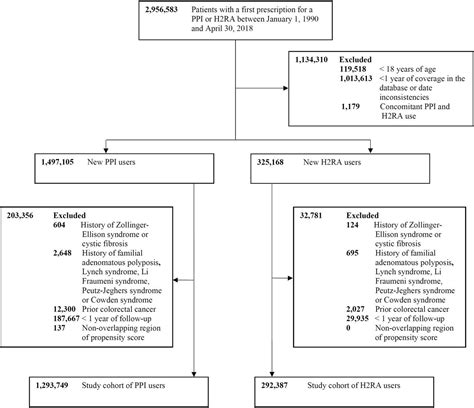 Ppi Dose Conversion Chart
