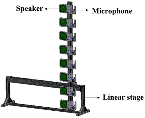 Sensors Free Full Text Deep Non Line Of Sight Imaging Using Echolocation