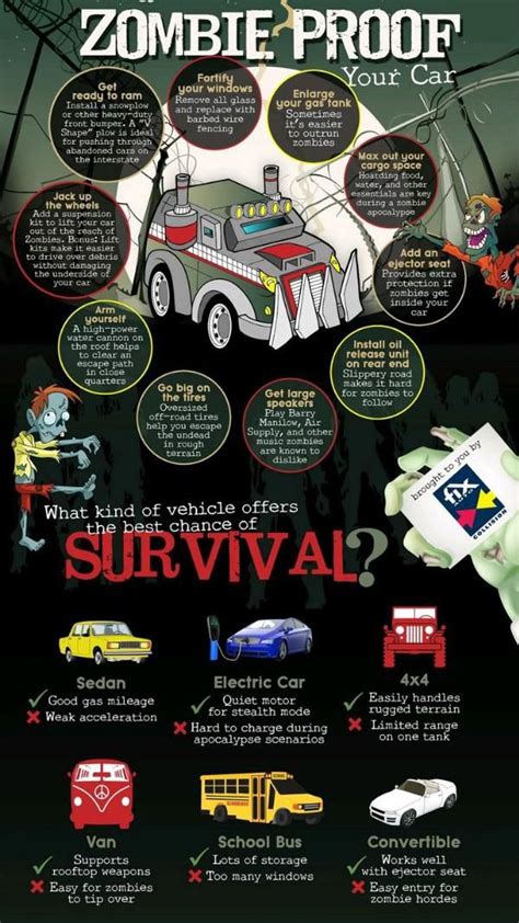 12 Rules How To Survive A Zombie Apocalypse Artofit