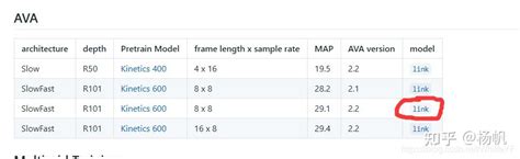 复现代码SlowFast Networks for Video Recognition检测自己的视频 知乎