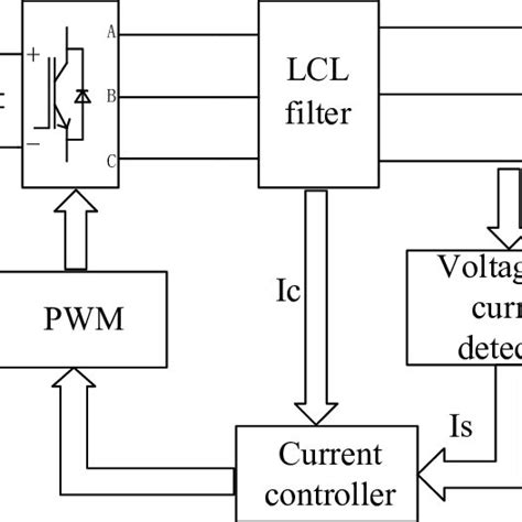 The Composition Of Lcl Three Phase Photovoltaic Grid Connected System Download Scientific Diagram
