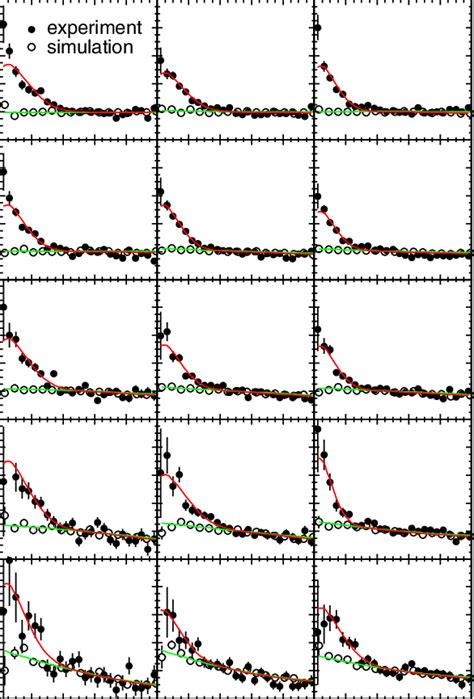 Color Online Correlation Functions For Identical Pions From Pp