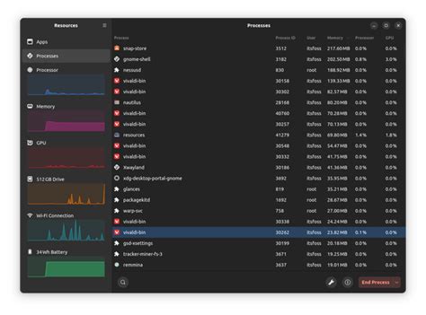 7 Best Gui Based Task Managers For Linux Desktop