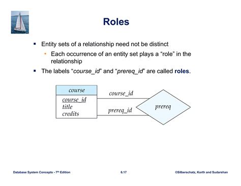 Database Design E R Modelpdf