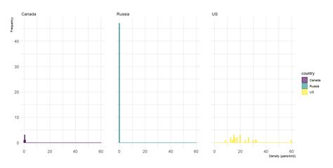 Using For Loop In R To Plot Multiple Histograms Avoiding Plotting