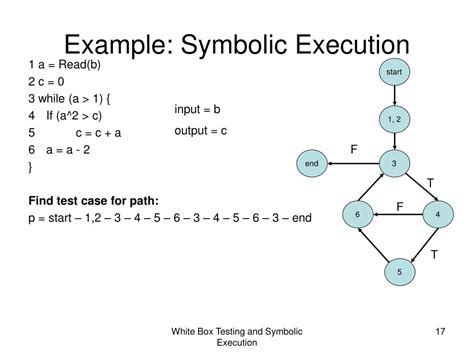 PPT White Box Testing And Symbolic Execution PowerPoint Presentation ID