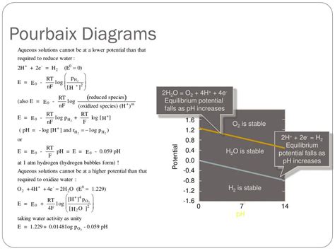 PPT - Electrochemistry MAE- 212 PowerPoint Presentation, free download - ID:2430091
