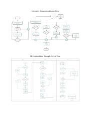 Process Flow Docx University Registration Process Flow McDonalds Drive Through Process Flow