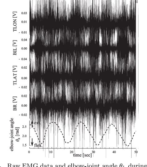 Figure 14 From The Linear Control Of Antagonistic Driven System Using A