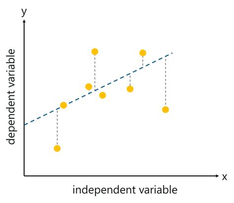 comprehensive guide to linear regression in r edureka