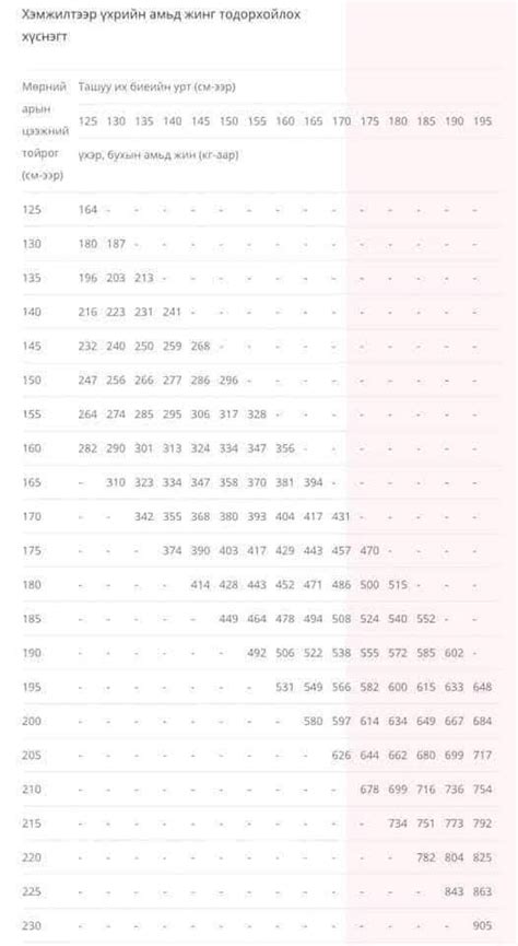 Хөдөө Хөдөө аж ахуйн төсөл болон судалгаа Утас 80123060