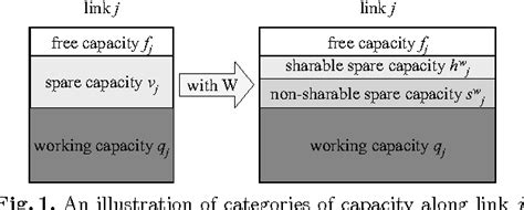 Figure 1 From A Distributed Control Framework For Shared Protection