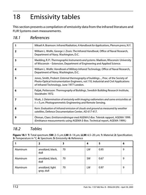 Emissivity Table Pdf Pdf Infrared Thermography