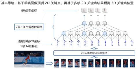 OpenMMLab AI实战训练营 笔记二 CSDN社区