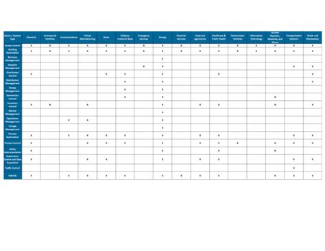 Ics Types Used Across Sectors Pdf