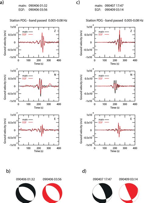 Comparison Between The Filtered Waveforms Relative To The Mainshock And
