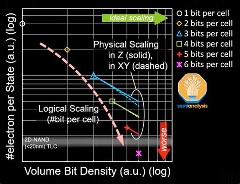 Nand Flash Monopoly Broken Tokyo Electron Moly Dep Cryo Etch Takes On Lam Research For The