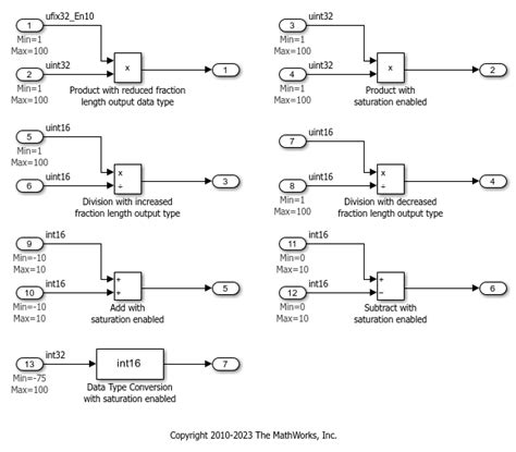 Fixed Point Code Generation In Simulink Matlab And Simulink