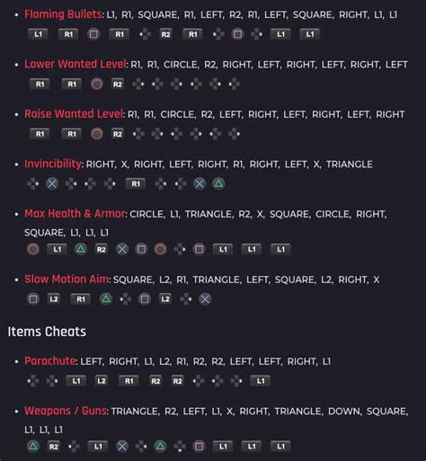 Gta V Cheat Codes Ps3 Hyberlinda