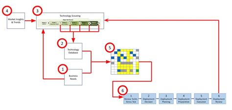 Streamlining Your Technology Delivery With Our Technology And Innovation