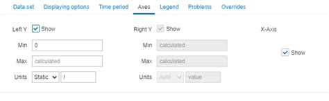 Zabbix Dashboards Graph Axis Values Zabbix Forums