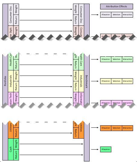 Topology And Performance Attribution Tsg