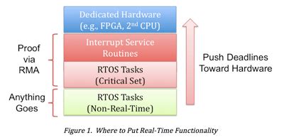 Firmware Architecture In 5 Easy Steps Embedded Com