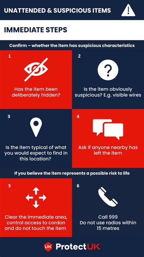 Unattended And Suspicious Items Protectuk