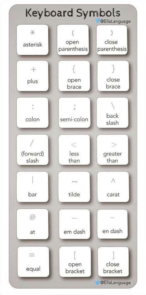 65 Best Computer Knowledge Ideas Computer Knowledge Computer Basics Computer Shortcuts