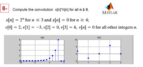 Solved Matlab 8 Compute The Convolution X N H N For All N
