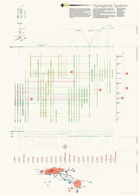 Compelling Creative Infographics Part Data Visualization Design Information