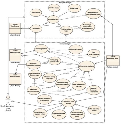 a use case model of the proposed system download scientific diagram