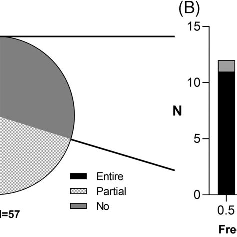 Profile Of The Residual Hearing Spectrum A Composition Of The Hearing
