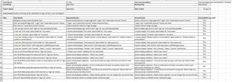 Test Case Vs Test Scenario What S The Difference