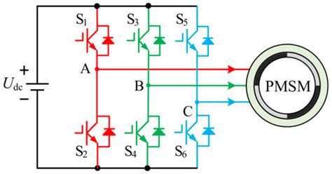 Energies Free Full Text A Low Complexity Double Vector Model Predictive Current Control For