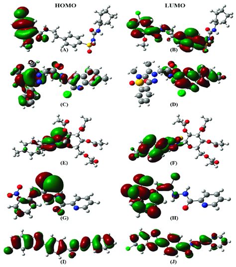 Spatial Distribution Of Molecular Orbitals For Ab Aks 01 Cd Download Scientific Diagram