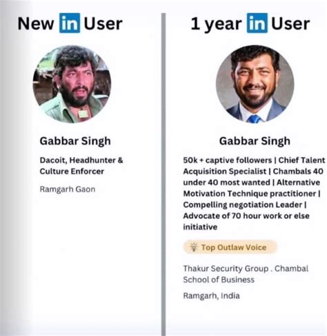 Shashank Tyagi On Linkedin The Real Transformation 🔥