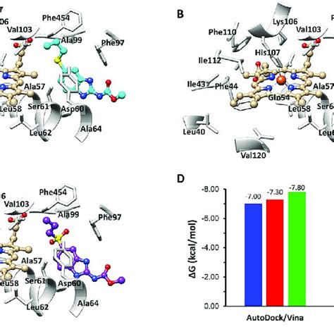 Docking Positions And Molecular Interactions Of Drugs At The Active