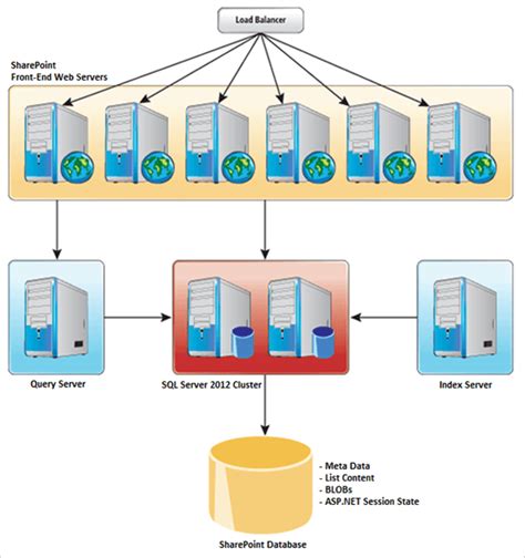 Sharepoint Server Installation