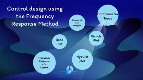 Control Design Using The Frequency Response Method By Ali Mokdad On Prezi